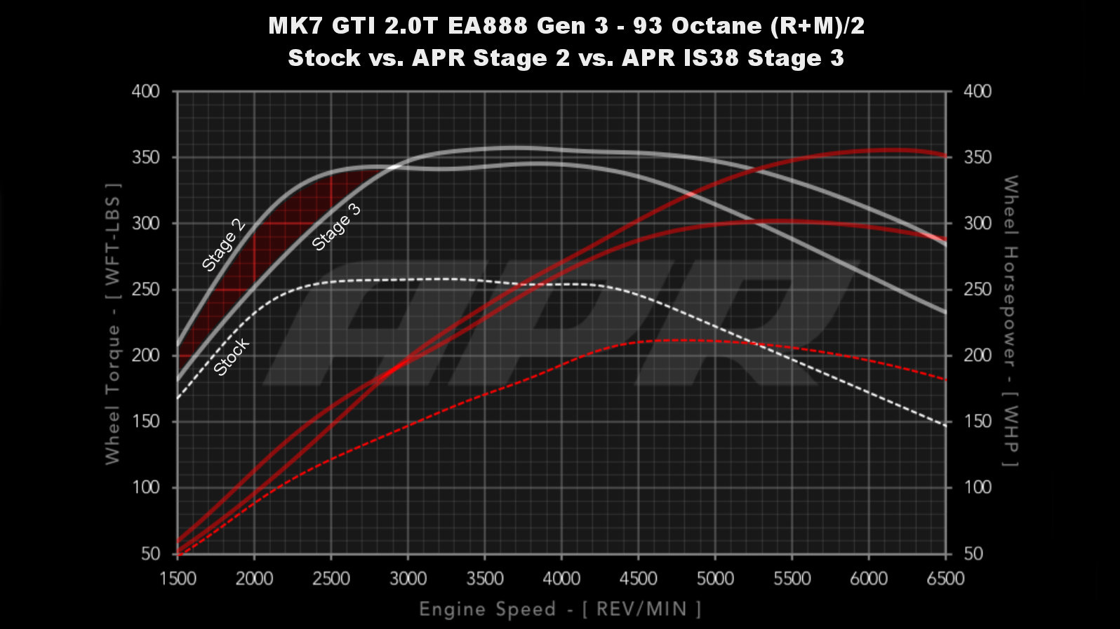 Stages-Updated-Wheel-Loss | Stealth GTI